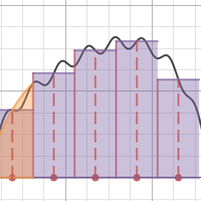 Parabola Caps to approximate area. | Desmos