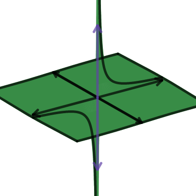 Complex reciprocal | Desmos