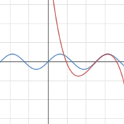 Taylor Series Visualization | Desmos