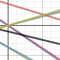 Buggy Lab Equations| Desmos