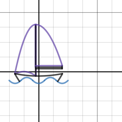 Sailboat | Desmos
