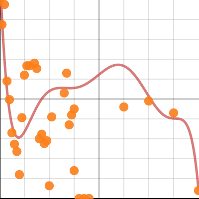 Damage Model Finder | Desmos