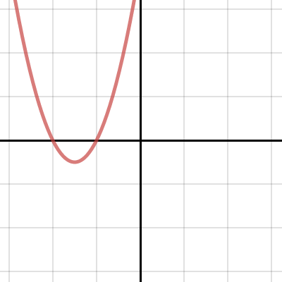 Quadratic Exploration - Example 2 | Desmos