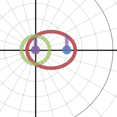 Conic Equations | Desmos