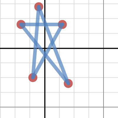 Writing Linear Equations Assessment | Desmos