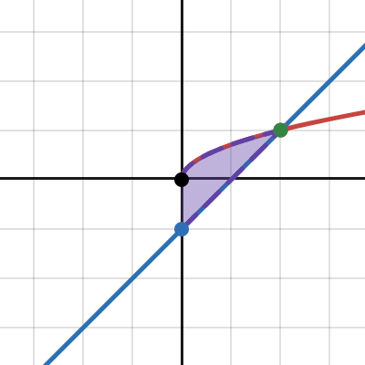 Untitled Graph | Desmos