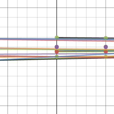 Bleaching Kinetics Lab | Desmos