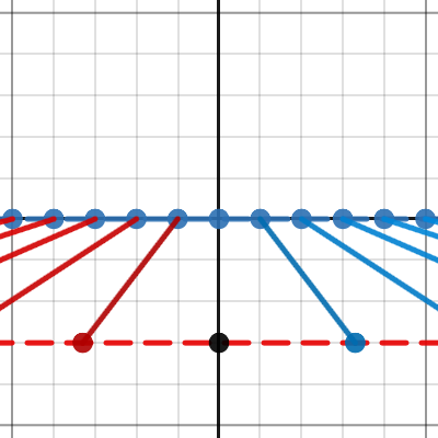 Transforming the Number Line (t, 1-t) | Desmos