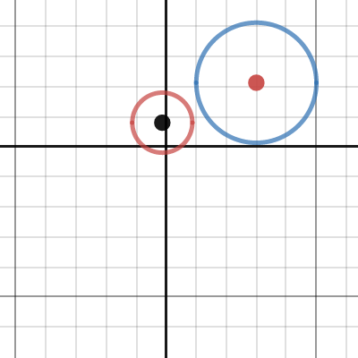 Circle Intersections | Desmos
