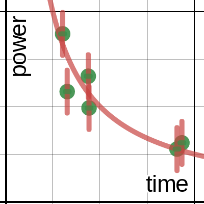 0L - Data Analysis in Desmos Startup File 2 | Desmos