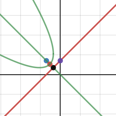 Revised-New | Desmos