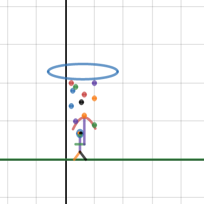 Pre-cal project | Desmos