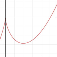 calculus assignment | Desmos