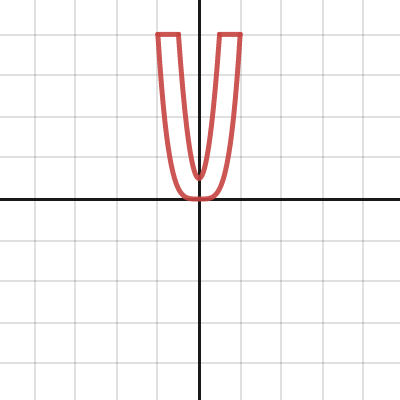 Letter V unshaded | Desmos