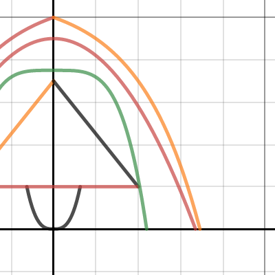 Gen Math Project 2 | Desmos