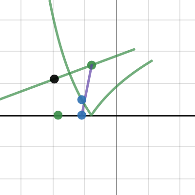 Planche Leans IV | Desmos