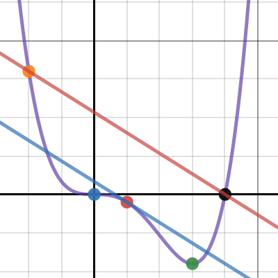 MVT Act01 A | Desmos