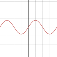 Class Review Graphs | Desmos