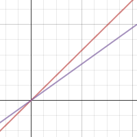 Shed Aquarium Prices 101 | Desmos