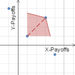 Convex Hull PD--> SH | Desmos