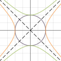 All Conics | Desmos