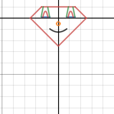 Math Face | Desmos