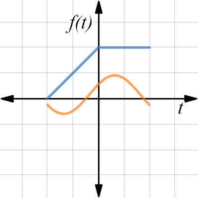 ODE Assignment graph | Desmos