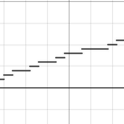 π(x) 0.001 prime counting function | Desmos