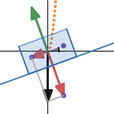 Vectors on a slope | Desmos