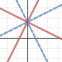 Perpendicular Graph | Desmos