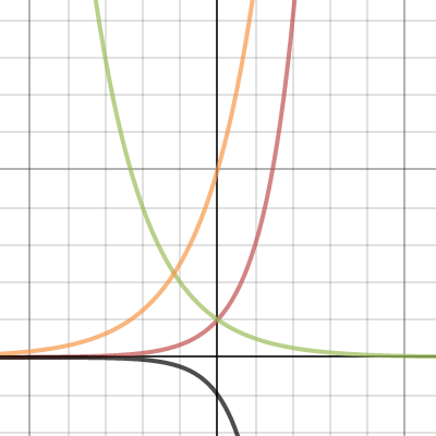 310 311 A D Graphs Desmos