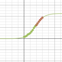 Euler's Method | Desmos