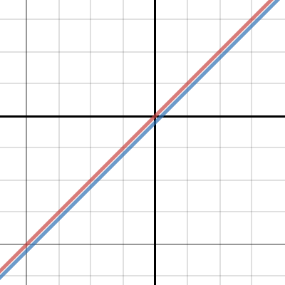 Linear Transformations Sliders| Desmos