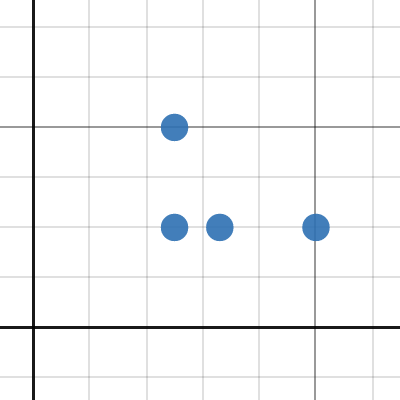 SW College Collaboration 1.2 Q11 | Desmos