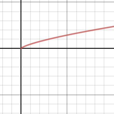Log & Exponential Graphs | Desmos