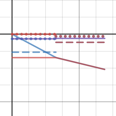 Collision 3 | Desmos