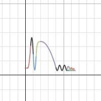 Final RollerCoaster: The Green Monsta | Desmos