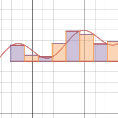 Numerical integration comparison | Desmos