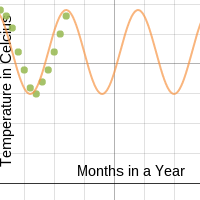 Average High Monthly Temperatures- Buenos Aires | Desmos