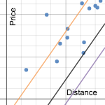 Plunkett-Air Fair-PSA | Desmos