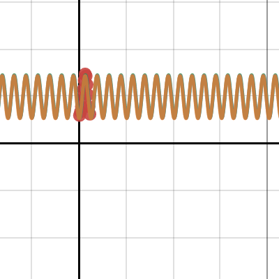 Denver Model | Desmos