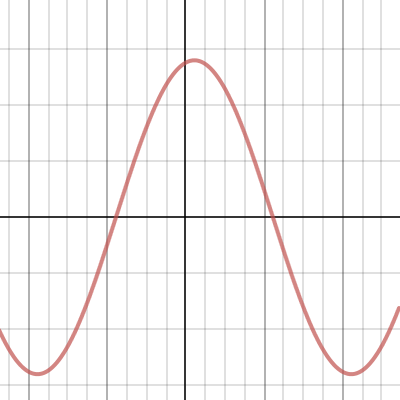 S16 Review 2 #1d | Desmos