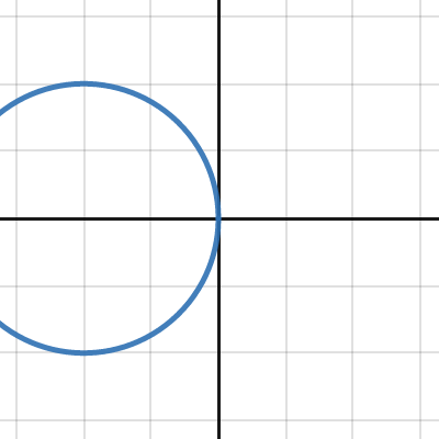 Desmos | Графічний калькулятор