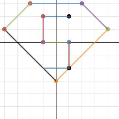 Superman Logo | Desmos