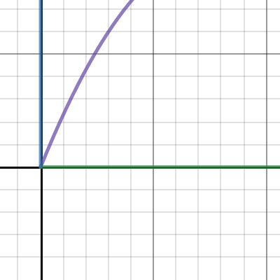 Projectile Motion:Known angle, velocity, time | Desmos