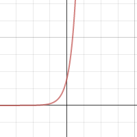 Exponential Function| Desmos