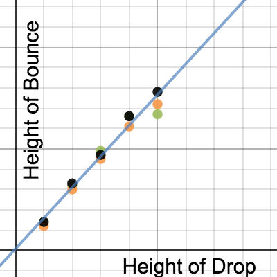 Golf Ball Drop| Desmos