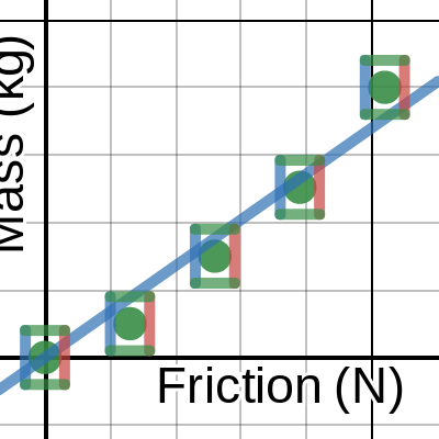 3L - Friction Lab | Desmos