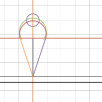 math culminating | Desmos