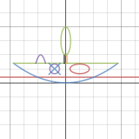 Final Project Pre Calc| Desmos